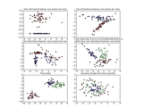 Sklearn Datasets Make Classification Scikit Learn 0 16 1 Documentation