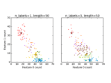 Sklearn Datasets Make Multilabel Classification Scikit Learn 0 16 1