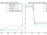 Sparse Coding With A Precomputed Dictionary Scikit Learn 0 16 1
