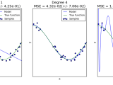 Underfitting Vs Overfitting Scikit Learn 0 16 1 Documentation