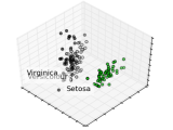 Sklearn Decomposition Pca Scikit Learn 0 17 1 Documentation