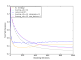 Gradient Boosting Regularization Scikit Learn 0 18 2 Documentation