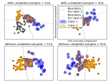 Multilabel Classification Scikit Learn 0 15 2 Documentation