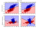 Linear Discriminant Analysis Quadratic Discriminant Analysis With
