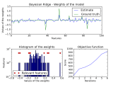 Bayesian Ridge Regression Scikits Learn 0 8 Documentation