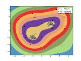 One Class Svm With Non Linear Kernel Rbf Scikits Learn 0 8