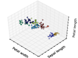 K Means Clustering Scikit Learn 0 17 Dev0 Documentation