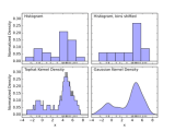 Sklearn Neighbors Kerneldensity Scikit Learn 0 16 1 Documentation