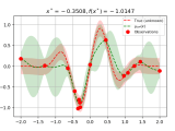 Bayesian Optimization With Skopt Scikit Optimize 0 7 4 Documentation
