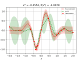 Bayesian Optimization With Skopt Scikit Optimize 0 9 0 Documentation
