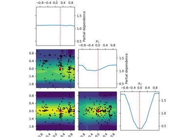 Examples Scikit Optimize 0 9 0 Documentation - Best Abstract Illustrations in 4K