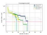 Scikit Optimize Sequential Model Based Optimization In Python Scikit