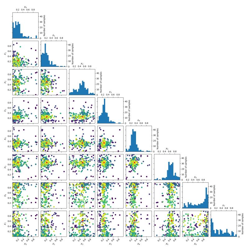 Examples Scikit Optimize 0 9 0 Documentation - Gorgeous High Resolution Ocean Textures | Free Download