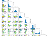 Visualizing Optimization Results Scikit Optimize 0 9 0 Documentation