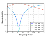 Plotting Scikit Rf Dev Documentation