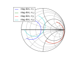 Plotting Scikit Rf Dev Documentation