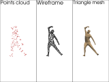 The Polydata Class Point Cloud Wireframe And Triangle Meshes Scikit