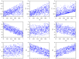 Howto Scatterplotmatrix