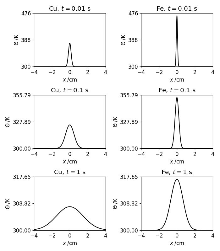One Dimensional Diffusion Equation Using Python Docx Sure Here Is An - Premium Abstract Pattern Gallery - HD