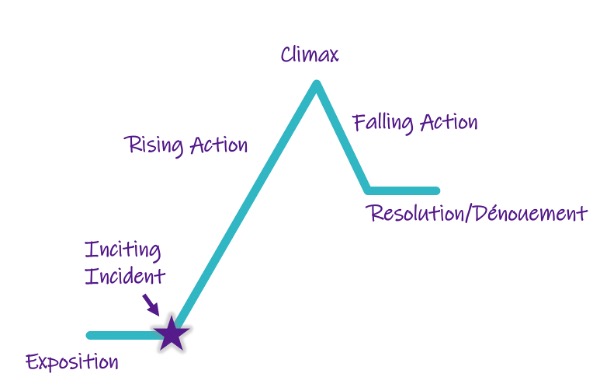 A Framework for eLearning Scenarios - Scissortail Creative Services, LLC