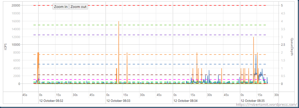 PerfInsights self-help diagnostics tool in Azure Troubleshooting and ...