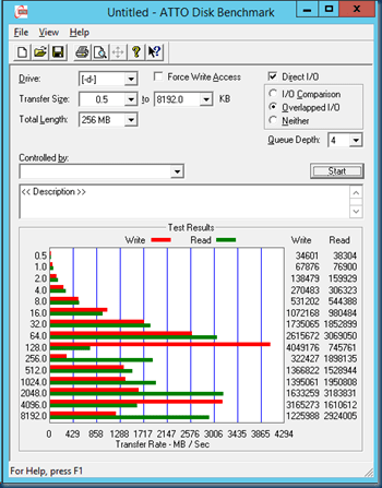 Build a G5 G-Series #azure VM SQL Server 2014 Cluster With shared cloud ...