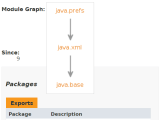 The Java Module System In Practice