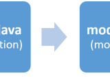 The Java Module System In Practice