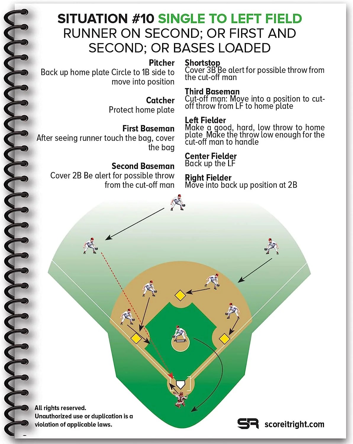 Baseball Situational Field Guide Score It Right