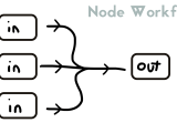 Article 2 Node Based Workflows Scorpion Design
