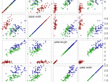 D3 Js 101
