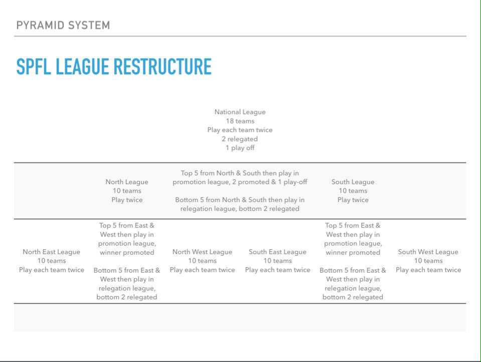 Reinventing the Ba’ Game By Donnie Fraser - Scottish Football ...