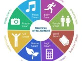 Intrapersonal Intelligence A Definitive Guide 5 Examples