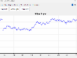 Plot Live Changing Data Scottplot Faq