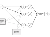 Implementing A Neural Network In Python Statsandstuff