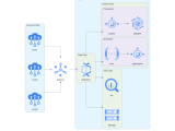 Diagrams As Code