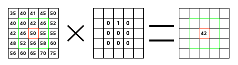 Convolution Filters - Screaming Brain Studios