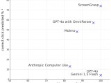 Screengrasp Benchmarks Technology