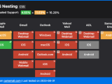 Can I Email Css Nesting