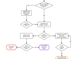 Wordpress Plugin Troubleshooting Flowchart