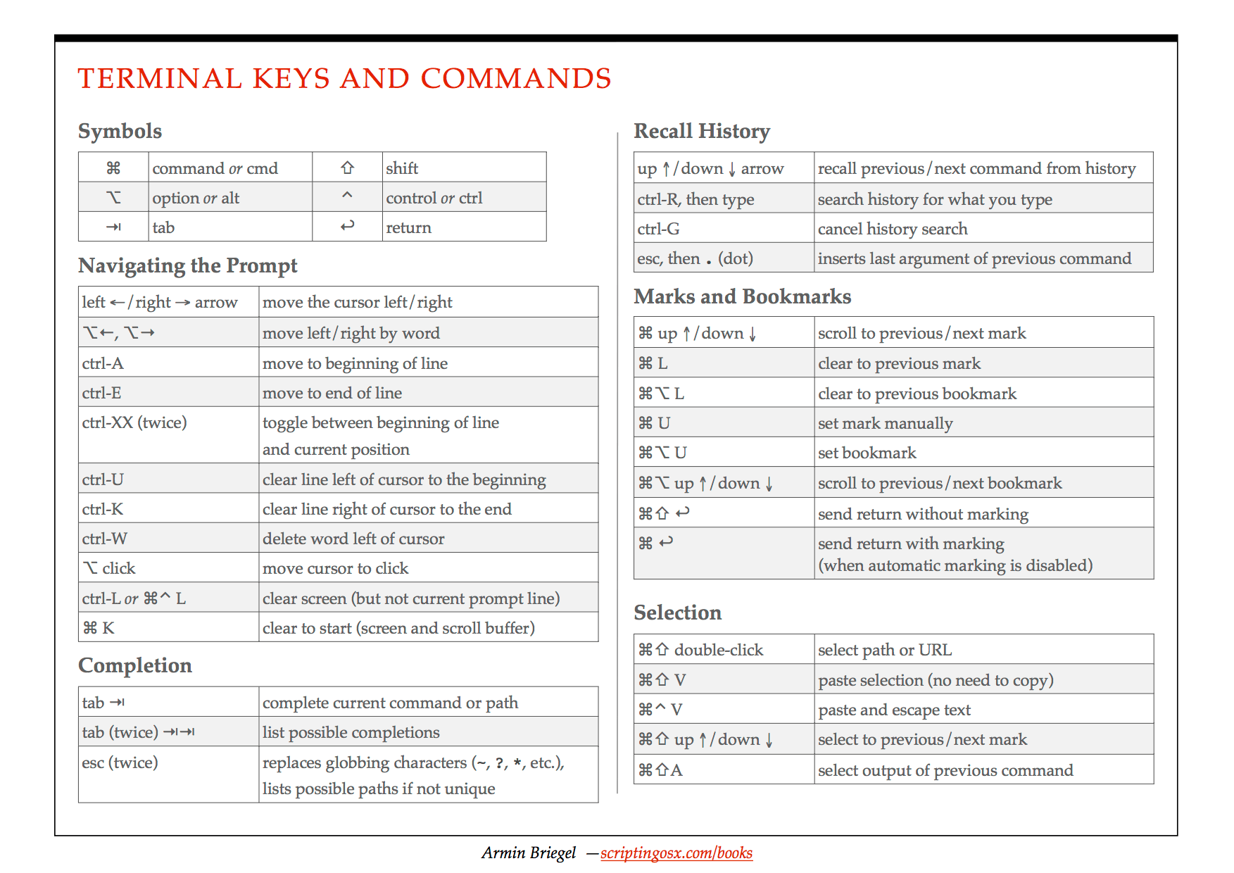 Terminal Keys and Commands Reference – Scripting OS X