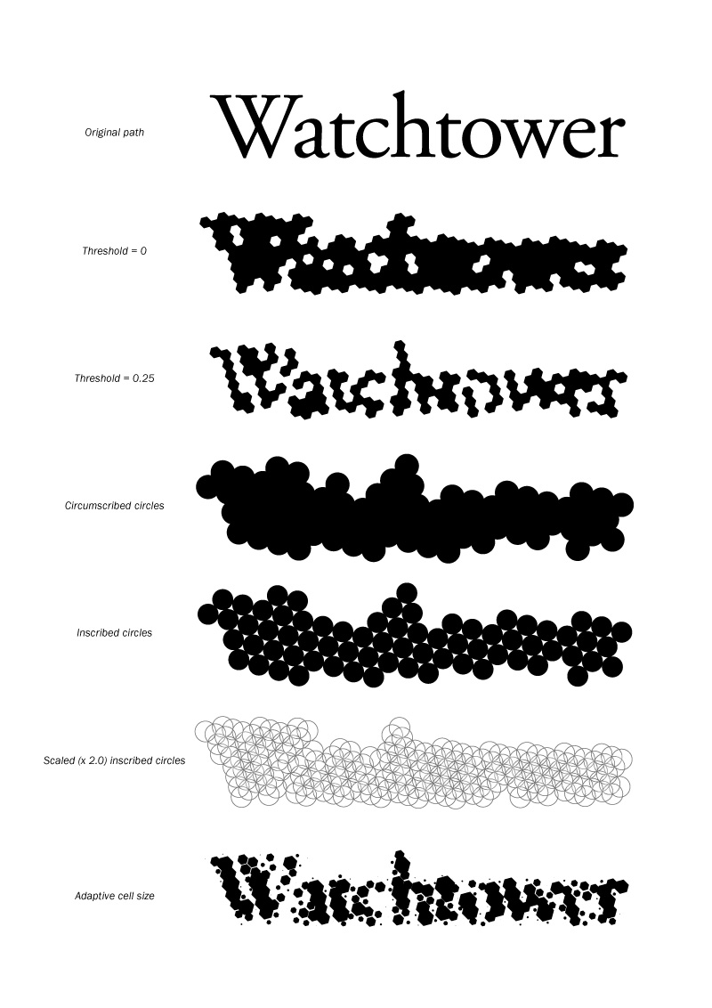 Scriptographer Org General Scripts