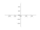 Plot A Straight Line Y Mx C In Python Matplotlib