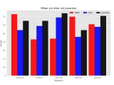 Matplotlib Grouped Bar Chart