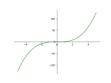 Plot A Function Y F X In Python W Matplotlib