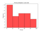 Plot Histogram In Python W Matplotlib
