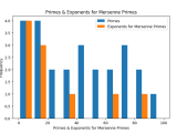 Plot Histogram In Python W Matplotlib