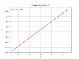 How To Draw A Line In Python Matplotlib