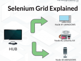 Selenium Grid Tutorial For Beginners Step By Step