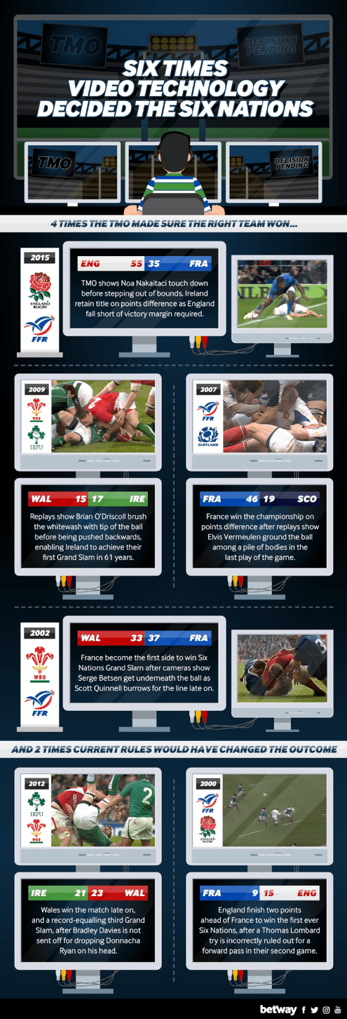 How Rugby came out stronger using the VAR % | Your Scrumhalf Connection ...